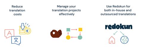 Your Complete Guide To Brochure Translation 2023 Redokun Blog
