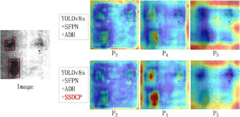 Nhd‐yolo Improved Yolov8 Using Optimized Neck And Head For Product Surface Defect Detection