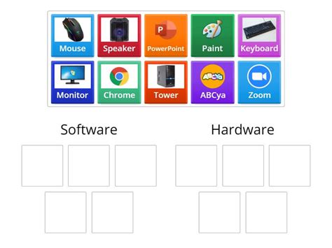 Hardware Software Sorting Ordenar Por Grupo