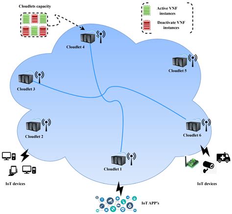 Utility Driven End To End Network Slicing For Diverse Iot Users In Mec A Multi Agent Deep