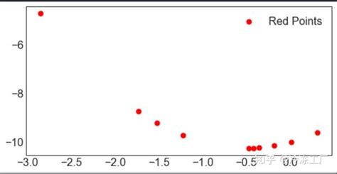 Matplotlib 可视化50图：散点图（1） 知乎