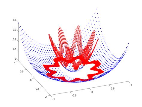 The Solution Plot Of The Flower Example With N 40 R 2 And λ 2 Download Scientific