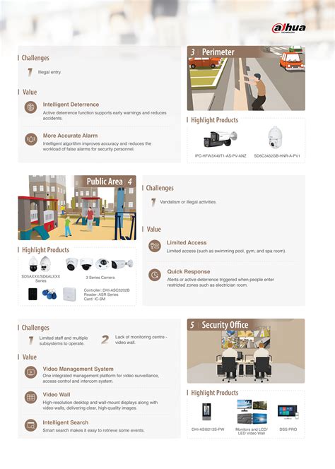 Smart Apartment Solution Dahua Oceania