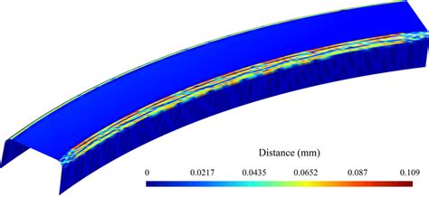 18 Residual Distortions Of The Cured Compensated Part Download Scientific Diagram