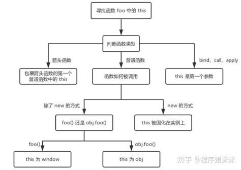 深入理解javascript执行上下文和执行栈 知乎