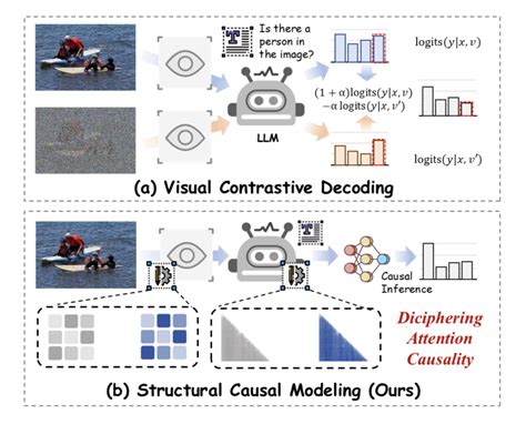 Causalmm A Causal Inference Framework That Applies Structural Causal Modeling To Multimodal