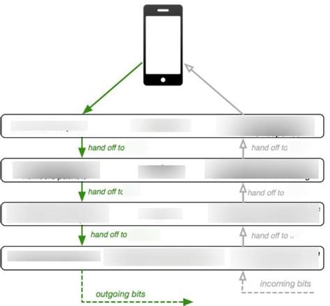 Computer Science 1 Semester 1 Exam Diagram Quizlet