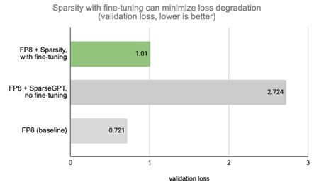 NVIDIA TensorRT Model Optimizer로 생성형 AI 추론 성능 가속화 NVIDIA Technical Blog