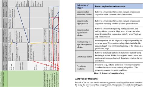 Example Of Visual Overview Download Scientific Diagram