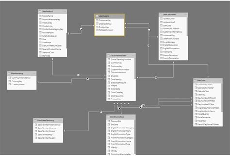 Power Bi Aggregation Tables Shamalis Bi