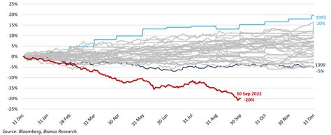 Bloomberg Global Aggregate Bond Index Morrows Corporate