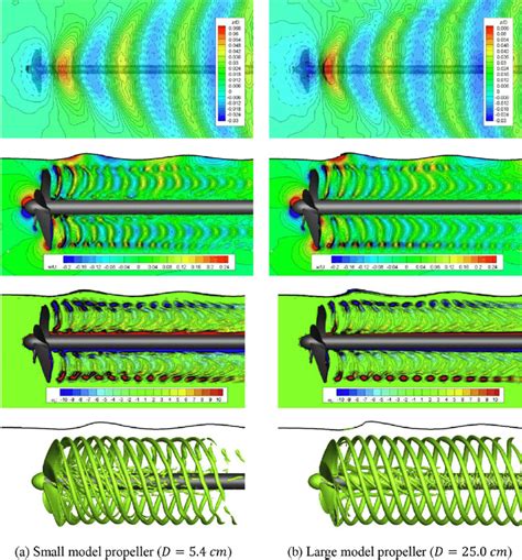 Comparison Of The Free Surface Contours Vertical Velocity Contours