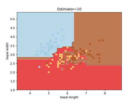 Tuning Random Forest Classifier Hyperparameters By Prayush Shrestha