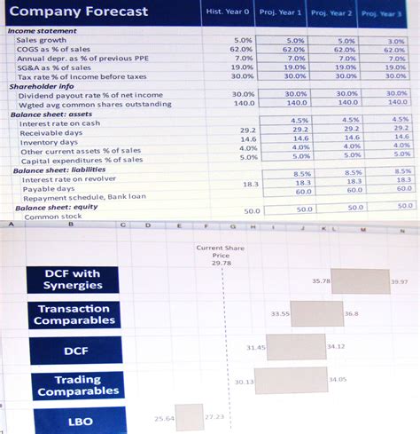 Financial Modeling And Valuation