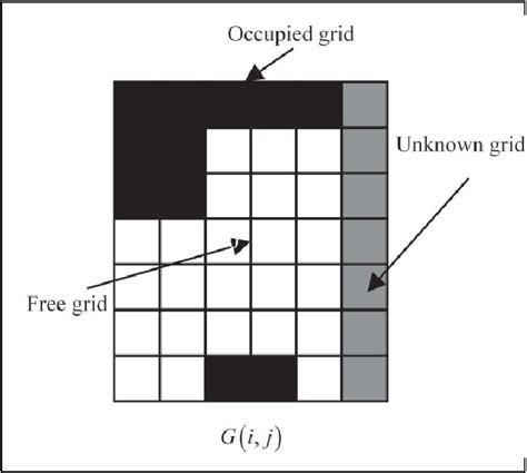 figure 3 from ultra wide band based adaptive monte carlo localization