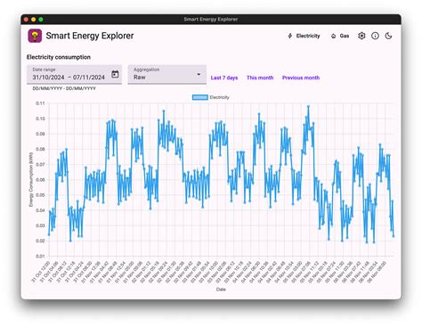 Smart Energy Explorer A Desktop App For Viewing Smart Meter Data In The Uk By Richard Russell