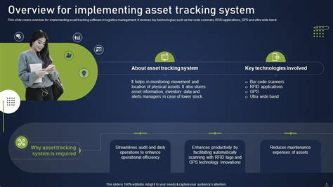 Integrating Asset Tracking System To Enhance Operational Effectiveness Complete Deck Ppt Example