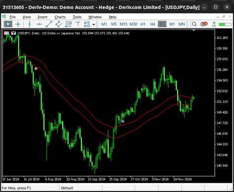 Build Self Optimizing Expert Advisors In Mql5 Part 2 Usdjpy Scalping Strategy Mql5 Articles