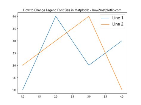 Matplotlib中如何调整图例字体大小：全面指南极客笔记