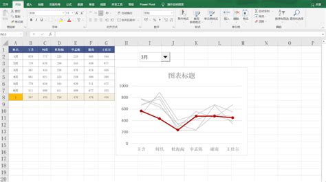 干货丨3分钟学会用excel制作显现动态折线图！ 知乎