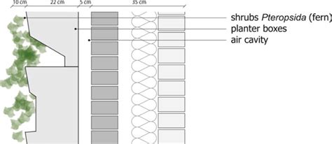 Modular Living Wall System 7 Download Scientific Diagram