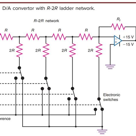 r 2r ladder dac for 1 bit this simple 1 bit r 2r converter network