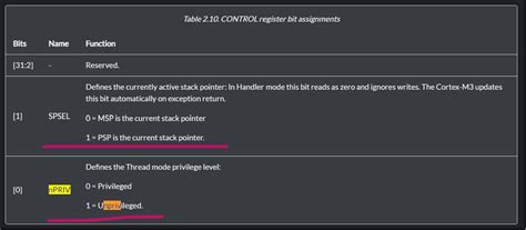 Thread Vs Handler Mode Arm Cortex M Embedded Wala