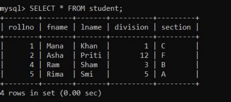 Mysql Insert Ignore A Complete Guide Mysqlcode