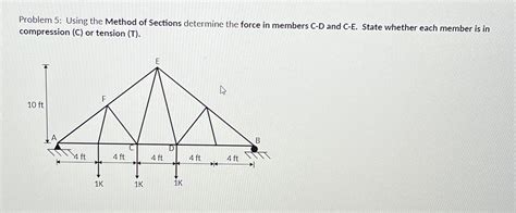 Solved Problem 5 Using The Method Of Sections Determine The