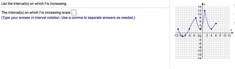 Solved Use The Graph Of The Function F Shown To The Right To
