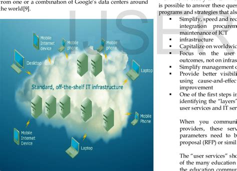 Cloud Computing Provides Anytime Anywhere Services That Can Be Accessed Download Scientific