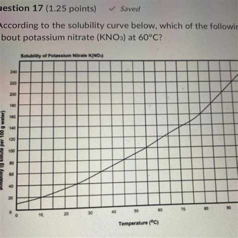 Solubility Curve Kno3