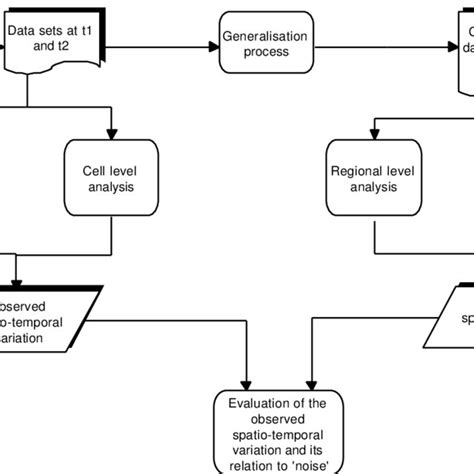 Schematic Representation Of Research Approach Spatio Temporal Image
