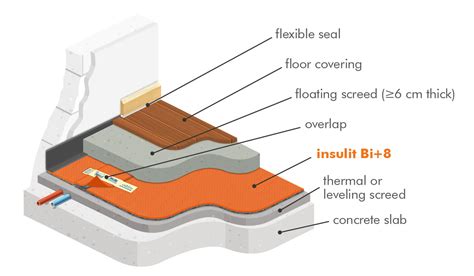 What Is A Floating Screed At Roman Mcmillion Blog