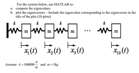 Solved For The System Below Use Matlab To A Compute The