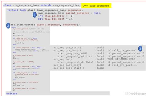 Uvm之sequence的启动：start与宏uvmdo详解uvm Sequence Start Csdn博客