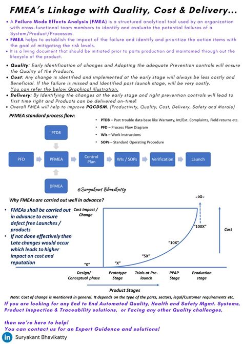 Mohamed Shams Posted On Linkedin