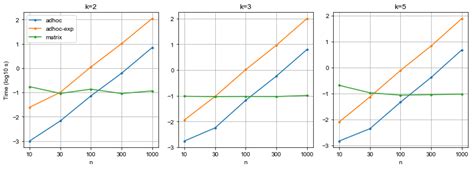 Efficient Sequence Modeling With String Kernels
