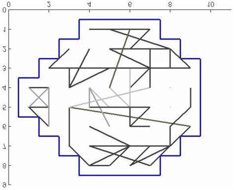 A Typical Dynamic Bayesian Network Structure Used For Forecasting Vf