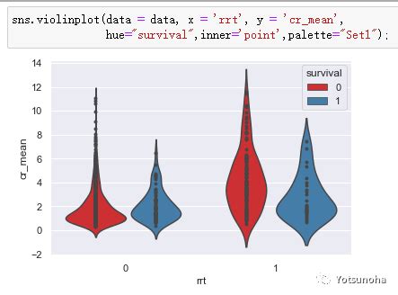python数据可视化 小提琴图 data