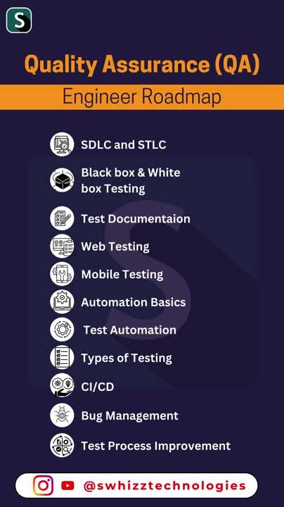 swhizz technologies on linkedin seleniumsudhakar softwaretesting itcareer freedemo techskills…