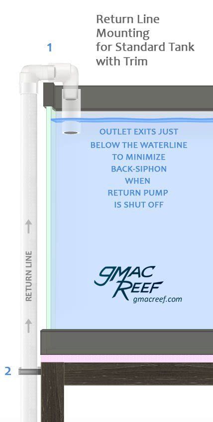 Two Return Pumps One Return Run Them In Parallel Or Series Reef Central Online Community