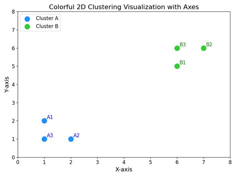 📐 Understanding Silhouette Score A Mathematical Guide To Evaluating Clustering Performance By