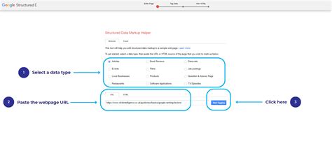 Schema Markup Cheat Sheet Click Intelligence