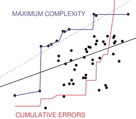 simplifying complexity
