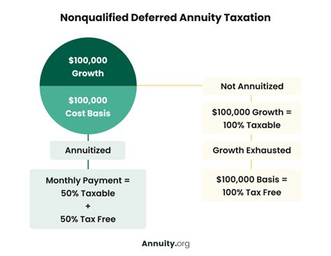 What Are Deferred Annuities How They Work Case Study