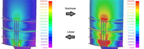 Introduction To Material And Geometric Nonlinearity Enterfea
