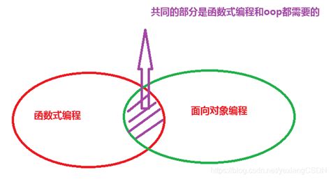 《大数据： Scala 函数式编程基础》函数式语言大数据领域应用 Csdn博客