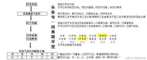 周易微學堂八字算命論子女金口訣及古文賦 每日頭條