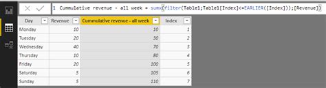 Running Totals Simply Dax Power Pivot Power Bi Trainings